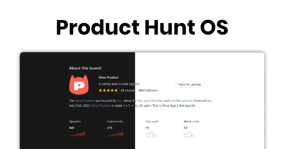 Product Hunt Launch Os Planner Tips And Checklist